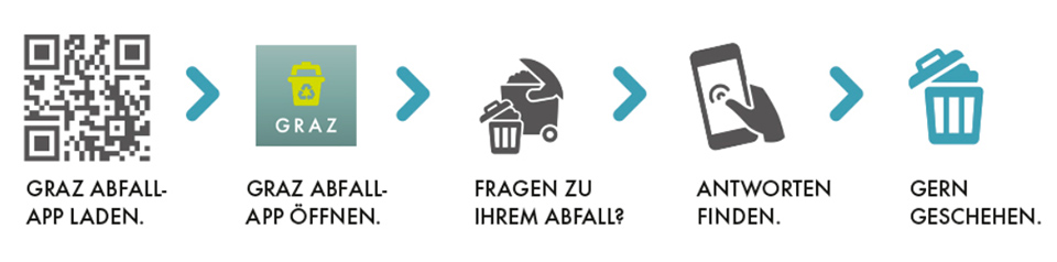 Graz Abfall App - Stadtportal der Landeshauptstadt Graz